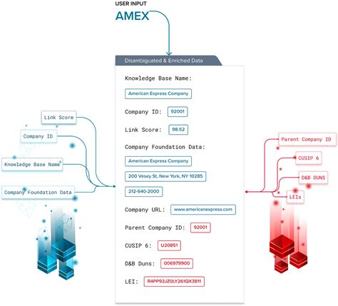 Kensho Now Offers A Connection To Business Entity Cross Reference Service From Its Link Solution