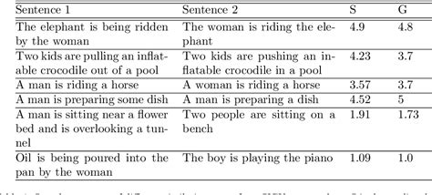 Table 4 From An Enhanced Tree Lstm Architecture For Sentence Semantic