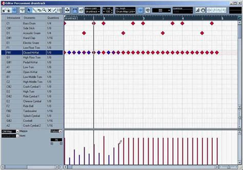 Il Drum Editor Di Cubase Editor Percussioni Cubaseit
