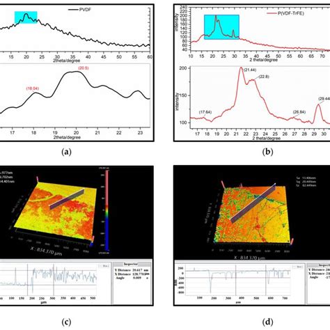 A Ftir Spectra Of Pvdf And P Vdf Trfe Films By Different Method B Download Scientific