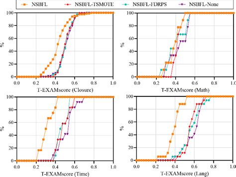Figure 11 From Software Fault Localization Based On Network Spectrum And Graph Neural Network