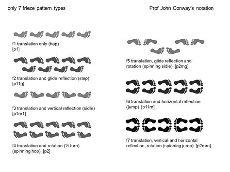 Median Don Steward Mathematics Teaching Frieze Patterns