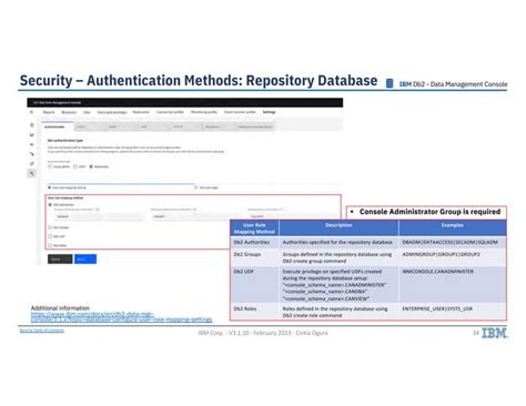 Db2 Data Management Console User Manual April 2023pdf