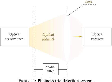 Figure 1 From Optimization Method Of High Precision Control Device For