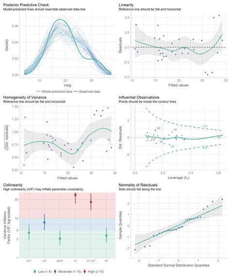 juan sebastian henao parra on linkedin github easystats performance