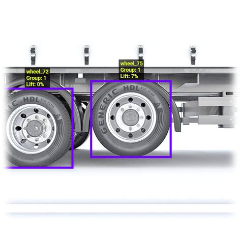 Vidar Axle Counting Camera Precise Vehicle Scans And Traffic Optimization Adaptive Recognition Vidar Axle Counting Camera Precise Vehicle Scans And Traffic Optimization Adaptive Recognition