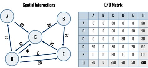 Computational Ants Agent Based Visualization With Od Matrices