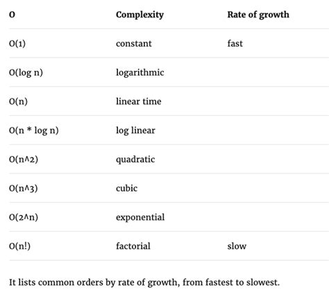 Understanding Big O Notation Big O Notation Is The Language We Use