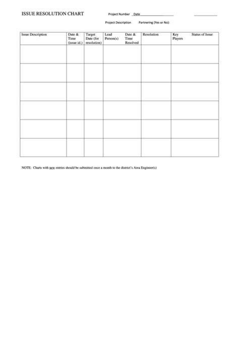 Top Issue Resolution Templates Free To Download In Pdf Format