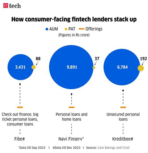 Sevashree Mohapatra On Linkedin Fintech Financial Startups