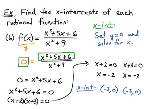 X Intercept Definition