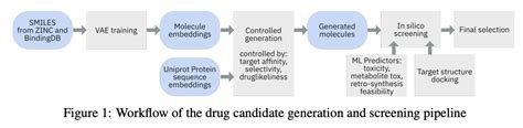 Generalizing Llms To Scientific Applications