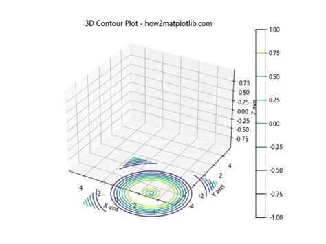 Matplotlib D绘图Python数据可视化的新维度 极客教程