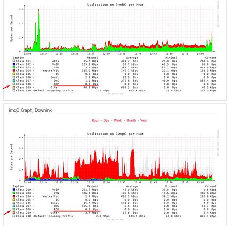 configure a class for rdp session connection quality of service