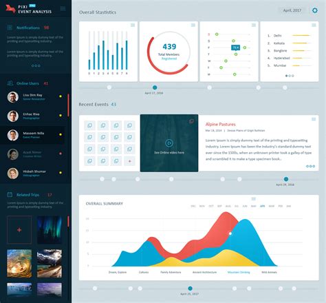 UI Design For Event Analysis Behance