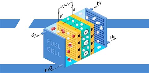Hydrogen Cell Wholesale Hydrogen Cell Suppliers And Manufacturers