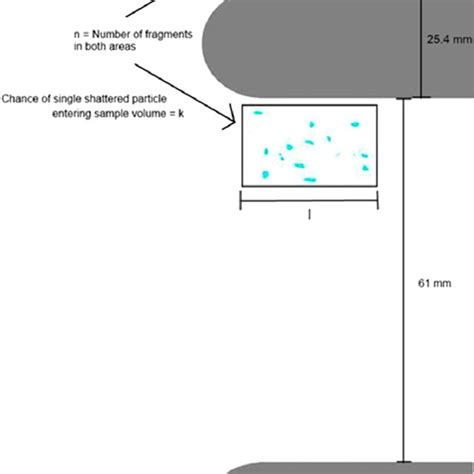 Conceptual Diagram Demonstrating Simulation Of Particle Shattering On A