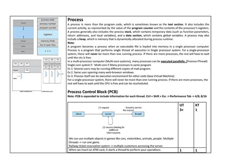 OS Unit Process A Process Is More Than The Program Code Which Is Sometimes Known As The