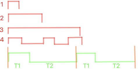 How To Create Fixed Consistent Output Independent Of Inconsistent Input