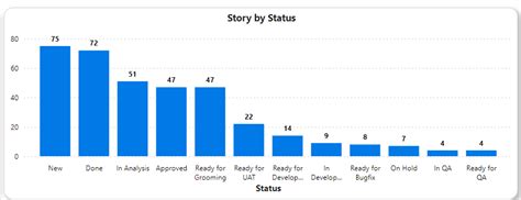 Adding Serial Number Column To A Table Visual Microsoft Fabric Community