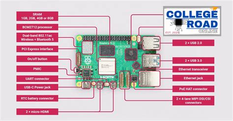 Raspberry Pi 5 4gb In Pakistan Made In Uk Collegeroad Online