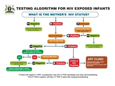 Manage Hivaids Using Imci Approach Nurses Revision
