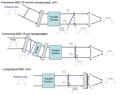 Different Configurations Of Smoothing Filter May Change Download Scientific Diagram