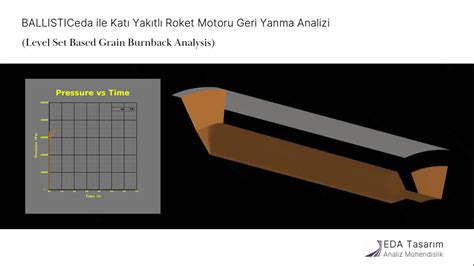 Eda Tasarim Analiz Muhendislik On Linkedin Grain Burnback Analysis Of