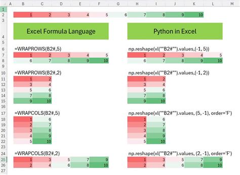 Owen Price On Linkedin Data Analytics Excel Pythoninexcel Cat