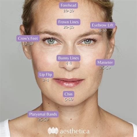 How Much Botox Do I Need Aesthetica Medical Spa