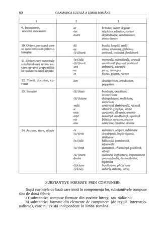 GRAMATICA_LIMBII_ROMANE.pdf