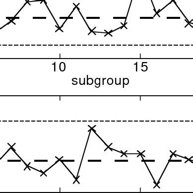 X And R Control Charts From Pilot OD Example Download Scientific Diagram