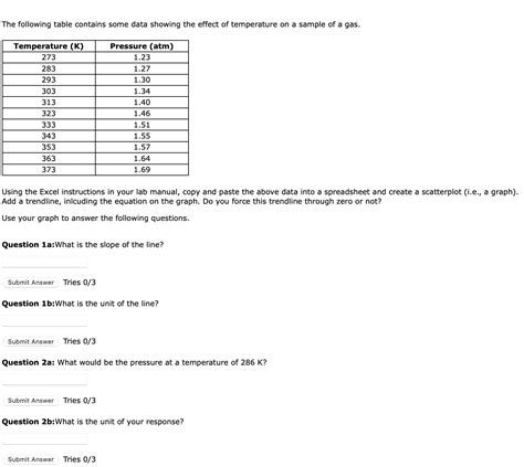 Solved The Following Table Contains Some Data Showing The Chegg Com