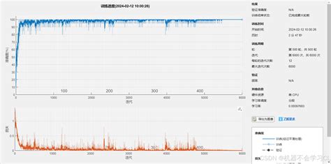 分类预测基于鲸鱼优化woa 卷积cnn 长短期记忆网络 注意力机制数据分类matlab程序 Woa Cnn Lstm Attentionwoa Cnn程序 Csdn博客