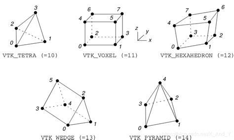 vtk文件格式 vtk格式 csdn博客