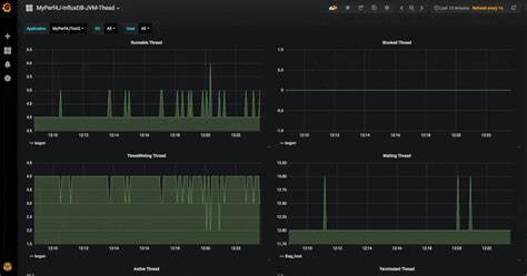 24k Star，一个高性能、无侵入的java性能监控和统计工具，有点东西！myperf应用服务开发