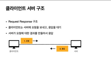 클라이언트 서버 구조