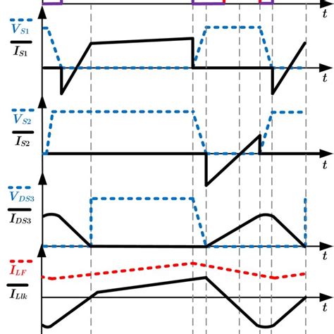 Theoretical Waveforms In The Boost Operating Mode Download