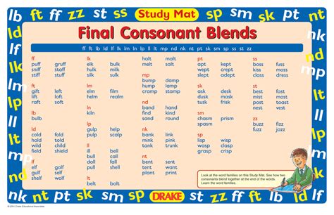 Final Consonant Blend Examples