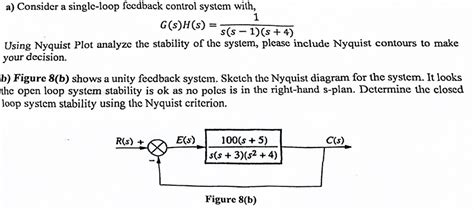 Solved A ﻿consider A Single Loop Feedback Control System