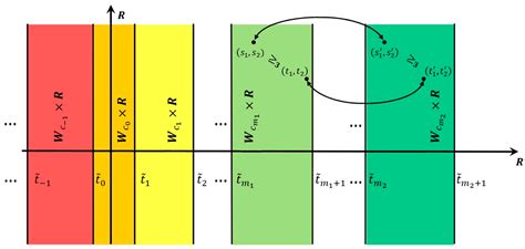 Fractal Fract Free Full Text Isomorphic Multidimensional Structures