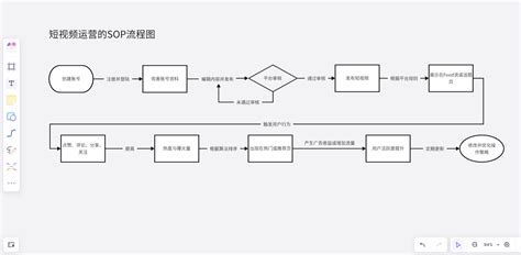 Sop流程图用什么软件做？ 知乎