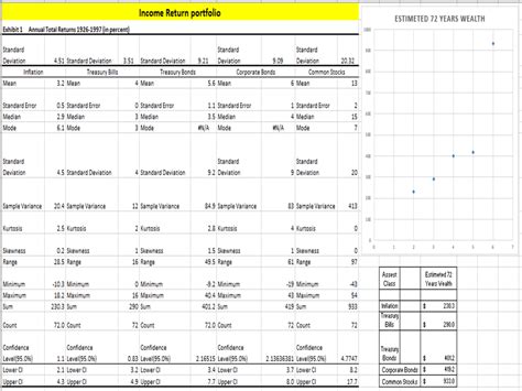 Financial Model Analysis Forecast And Income Return Portfolio Upwork