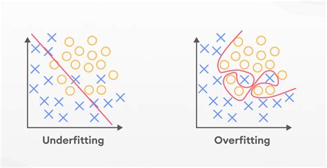 Github Devinterview Iomodel Evaluation Interview Questions 🟣 Model