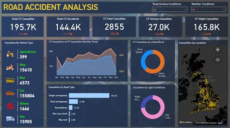 Github Dhananjay Metangaleuk Road Accident Analysis Dashboard Developed An Interactive Power