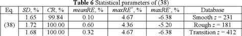 Table 6 From Reconsideration Of The Friction Factor Data And Equations