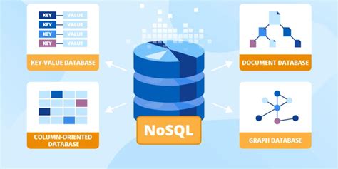 Ahmed Khaled On Linkedin Best Practices In Nosql Database Design