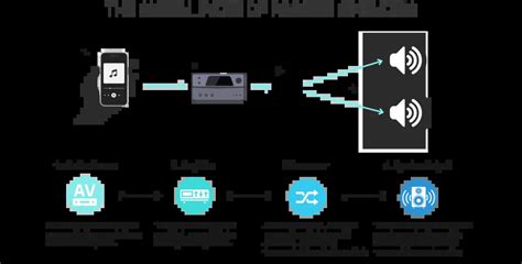 Active Vs Passive Speakers A Quick And Easy Comparison For Beginners Sonic Nook