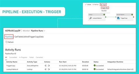 trigger pipelines deevita