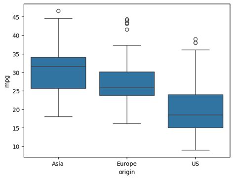 supervised learning with scikit learn trenton mckinney